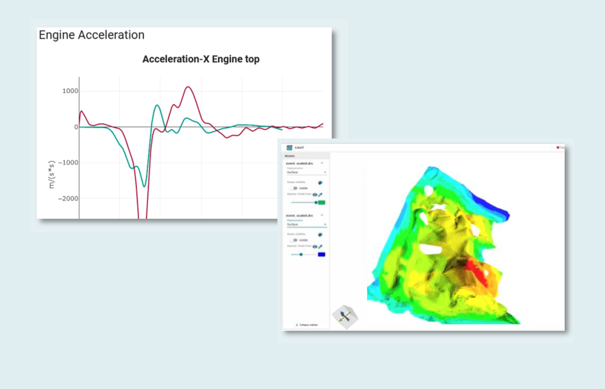 Softwarelösung für Management und Analyse von Simulations- und Versuchsdaten - SCALE