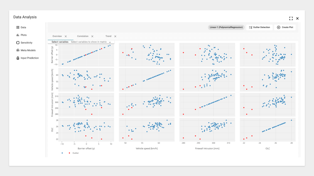Datenanalyse | SCALE GmbH