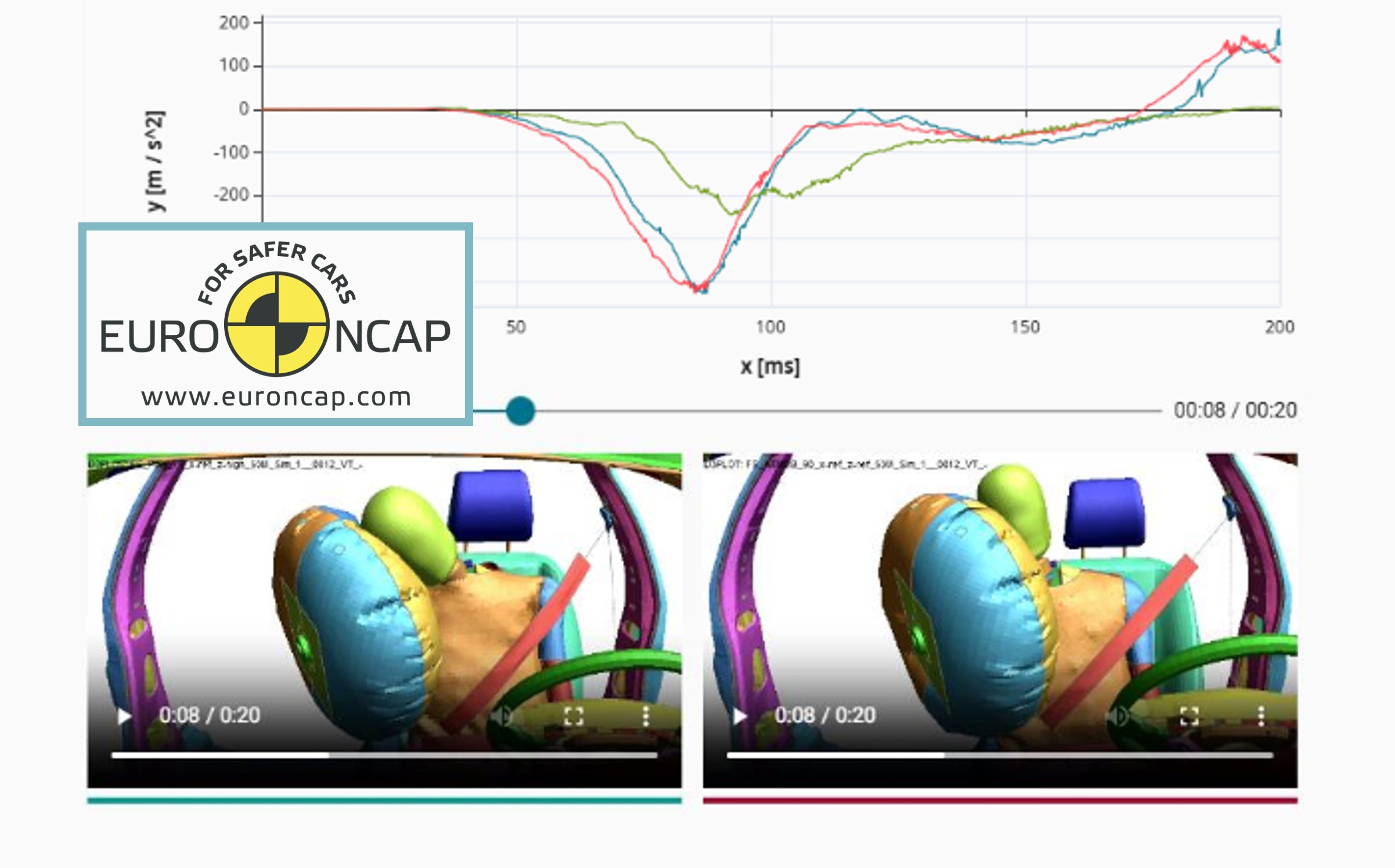 Facilitating Virtual Testing at an Industrial Level by Simulation Data ...