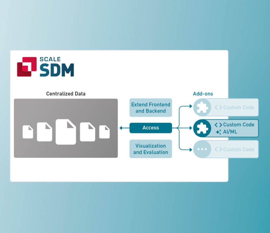 SCALE.sdm | AI & ML Integration