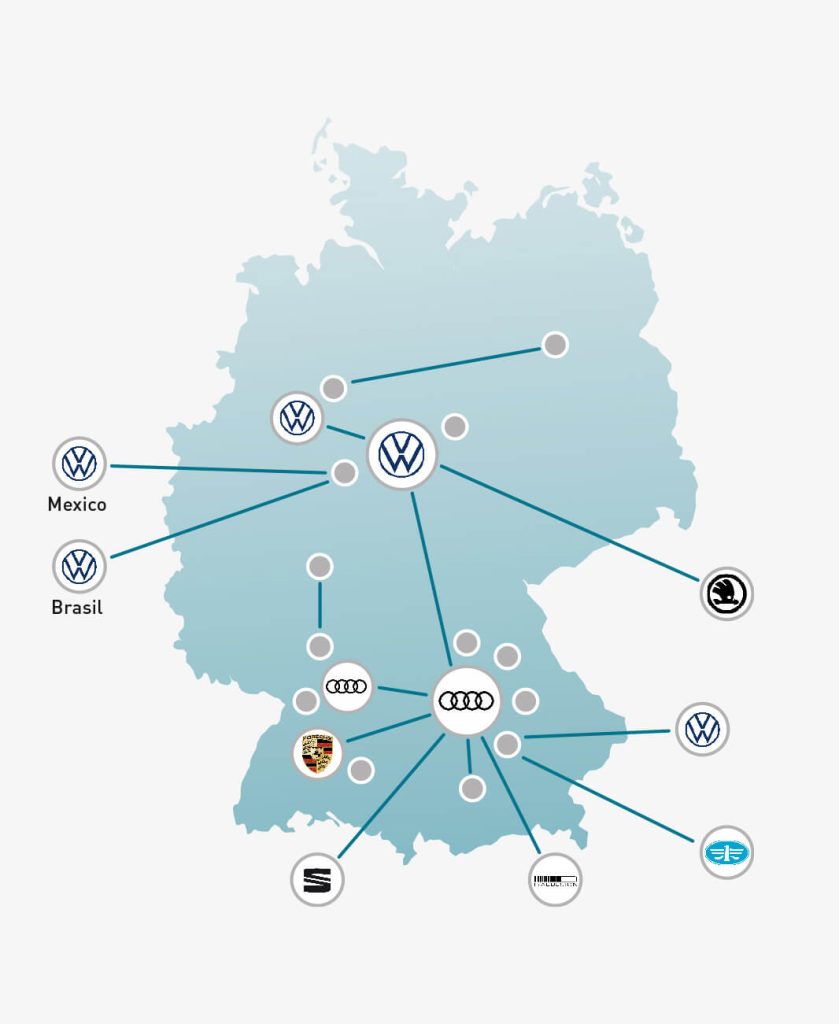 SCALE.sdm | Collaboration