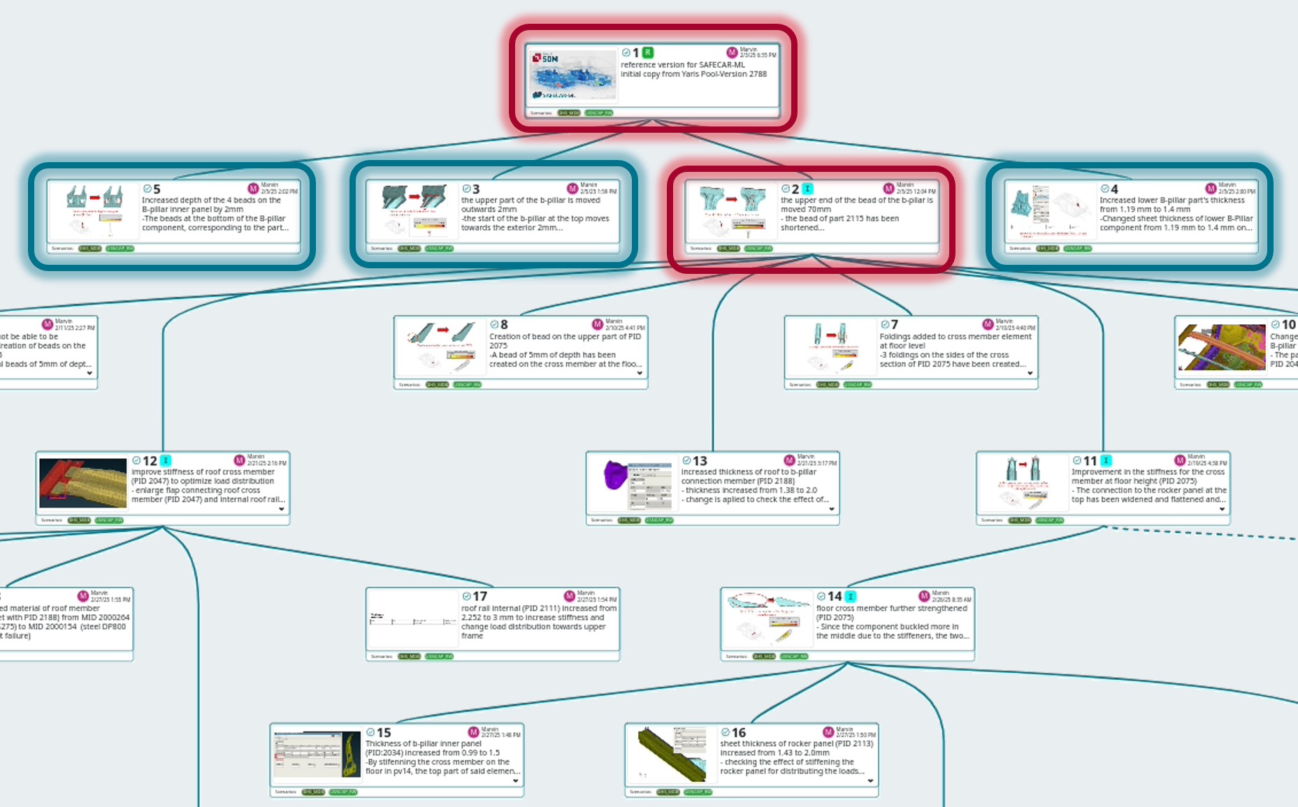 Master Complexity of Version Management in SDM by AI-Driven Assistance ...